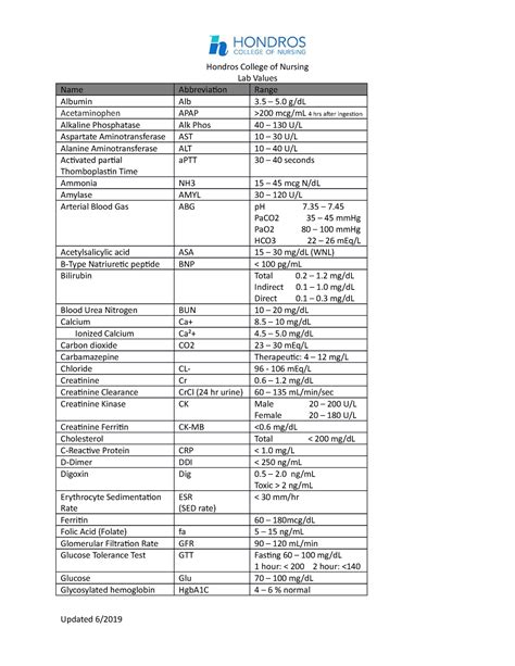 Hondros Village Lab Values June 2019 Hondros College Of Nursing Lab