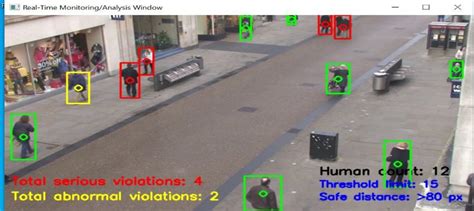 The Output For Social Distancing Monitoring Download Scientific Diagram