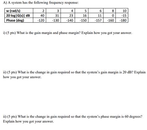 Solved A A System Has The Following Frequency Response 2 3