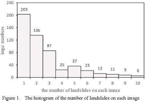 Figure 1 From Landslide Detection Methods Based On Deep Learning In Remote Sensing Images