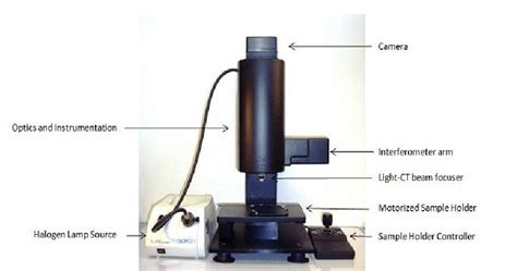 6 fully operational clinical setup with description of the assembled