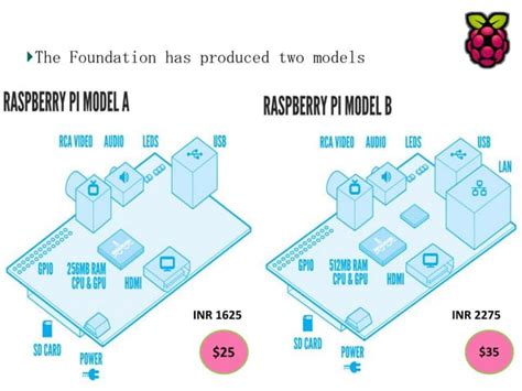 Introduction To Raspberry Pi PPT