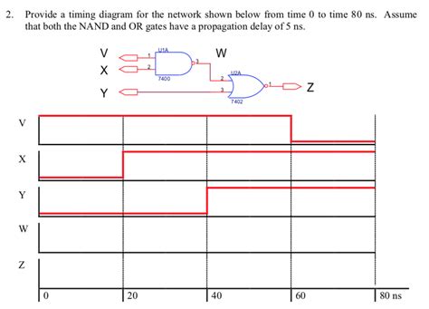 Solved 2 Provide A Timing Diagram For The Network Shown