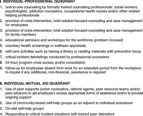 The Integrated Model Of EAP Components Download Table
