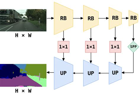 Structural Diagram Of The Last Residual Unit Within A Convolutional