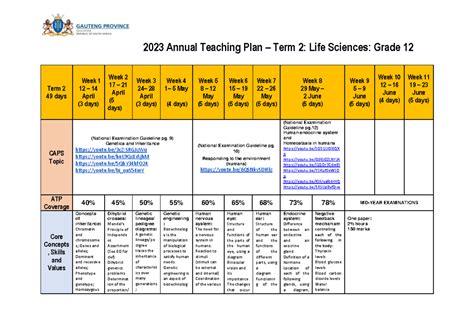 Gde Gr 12 Life Sciences Atp Term 2 2023 2023 Annual Teaching Plan Term 2 Life Sciences