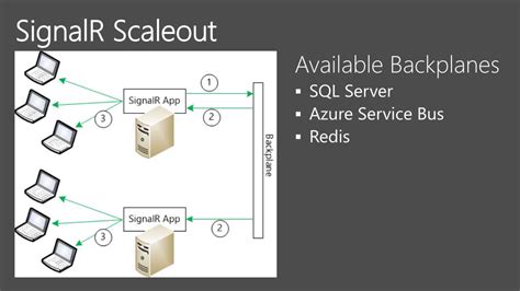 Ppt What‘s New In Aspnet Powerpoint Presentation Free Download Id
