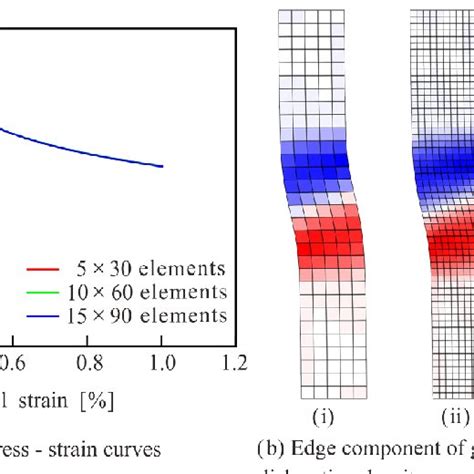 Pdf Dislocation Based Crystal Plasticity Fe Analysis For Kink Band Formation In Mg Based Lpso