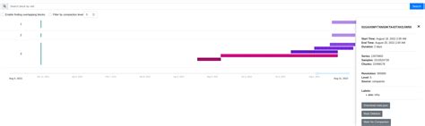 Thanos Compactor Retentionresolution 1h Data Are Deleted Instead Of