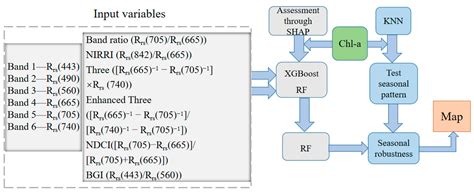 Retrieval Of Chlorophyll A Concentrations Using Sentinel 2 Msi Imagery In Lake Chagan Based On