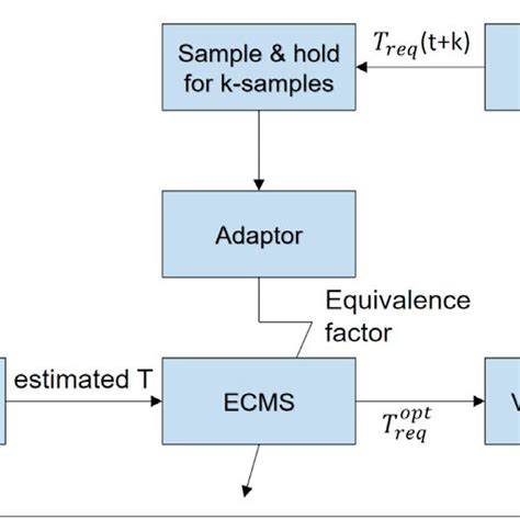 Structure Of The Fuzzy Pattern Recognition Download Scientific Diagram