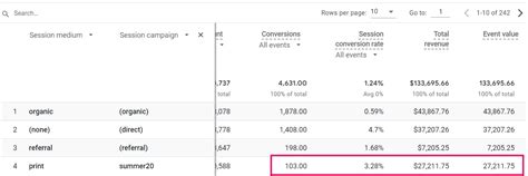 How To Track QR Codes With Google Analytics