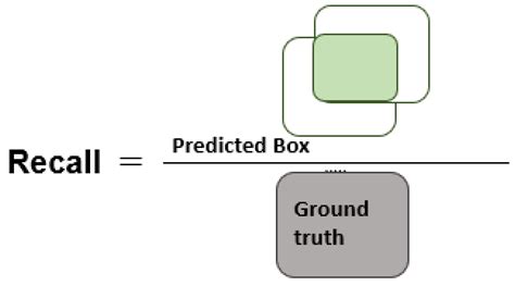 Cxray Effdet Chest Disease Detection And Classification From X Ray