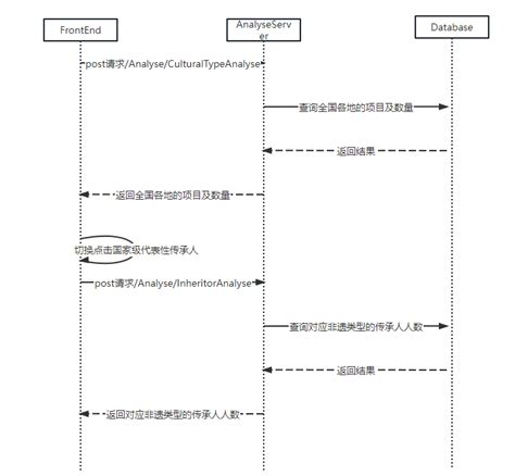 基于springbootvue的非物质文化遗产保护与传播系统设计实现地图组件、腾讯地图api基于springboot的江西非遗文化