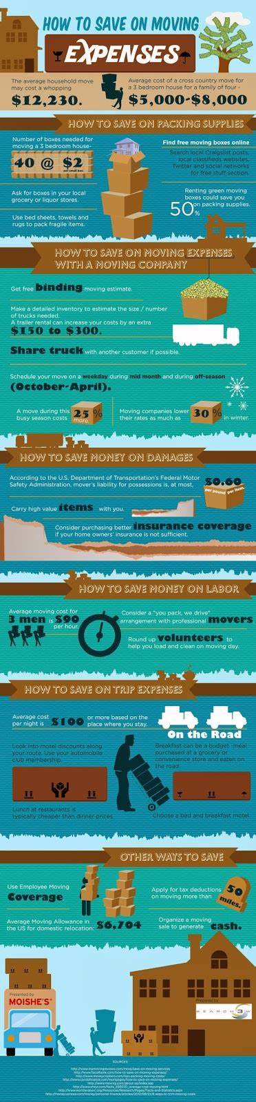 How To Save On Moving Expenses Infographic Easy Home Concepts