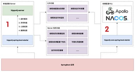 github christin519 dynamic threadpool 🔥 强大的动态线程池，附带监控报警功能（没有依赖中间件