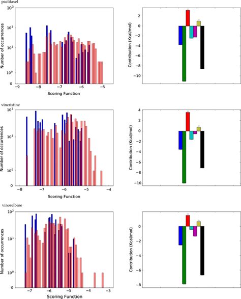 Left Panel Histogram Of The Distribution Of Values Of The Scoring Download Scientific Diagram