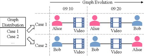 Graph Contrastive Learning With Generative Adversarial Network Paper