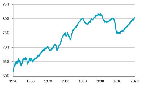 Will Automation Lead To Mass Unemployment Econsult Solutions Inc