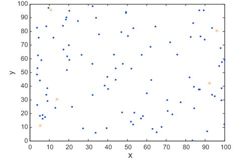 Example Of Nodes Distribution Download Scientific Diagram