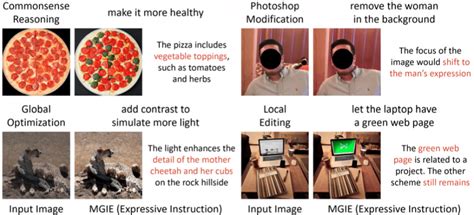 Apple Mgie Multimodal Models For Image Editing