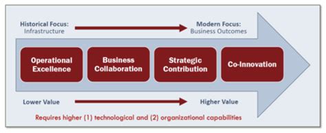 Insy 331 Midterm [section 2 6] Flashcards Quizlet