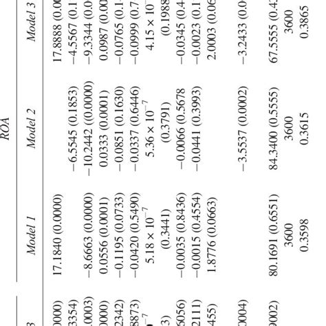 Paired Samples T Test Two Tailed Download Table