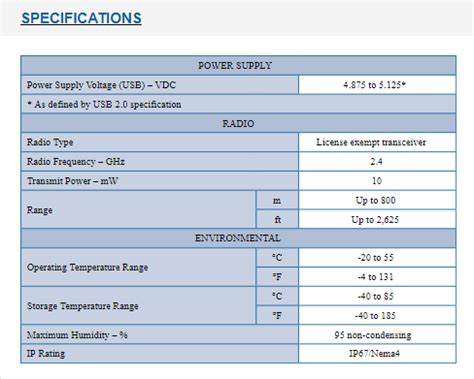 WTS BS Sealed Wireless Base Station With USB Interface Durham Instruments
