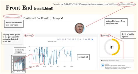 Github Qixuanhoutwittersentiment A Real Time Twitter Public Sentiment Analysis Framework