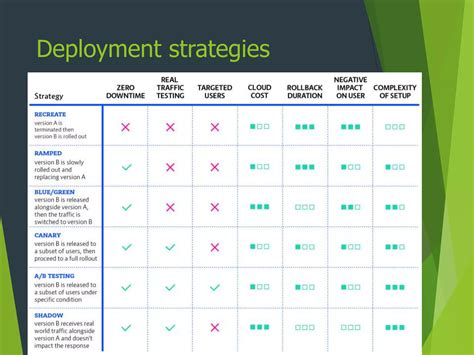 Zero Downtime Deployment With Kubernetes [meetup 21 01] Ppt