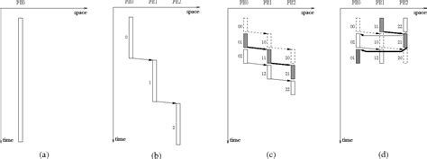 Figure From Incremental Parallelization Using Navigational Programming A Case Study
