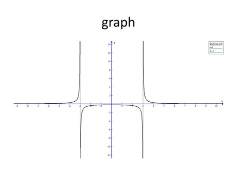 PPT Rational Functions Plus Asymptotes PowerPoint Presentation Free Download ID 12536067