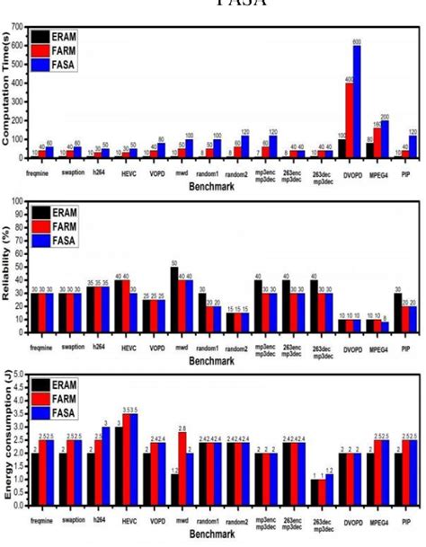 Figure 4 From Energy And Reliability Aware Mapping For Noc Based Architectures Semantic Scholar