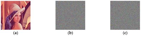Entropy Free Full Text A Novel Color Image Encryption Scheme Based
