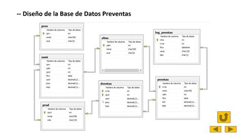 Programación De Trigger En Sql Transact Utilizando La Base De Datos Preventas Youtube