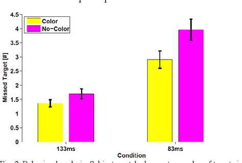 Figure 2 From A Novel Brain Computer Interface Based On The Rapid Serial Visual Presentation