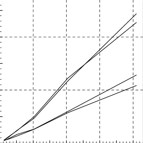spike algorithm elapsed times for 1 and 2 cluster cedar experiments