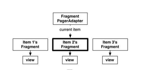 Android Set Actionbar Title From Fragmet Stack Overflow