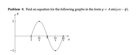 [solved] Problem 9 Find An Equation For The Following Gr