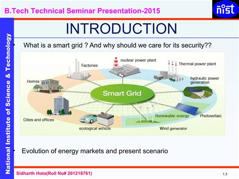 Cyber Security Of Smart Grid Communication Risk Analysis And Experimental Testing Ppt
