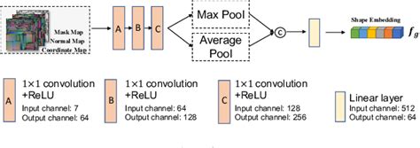 Figure 18 From Texture Generation On 3d Meshes With Point Uv Diffusion