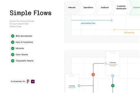 Figma Flowchart Templates Easy To Use Design Shack