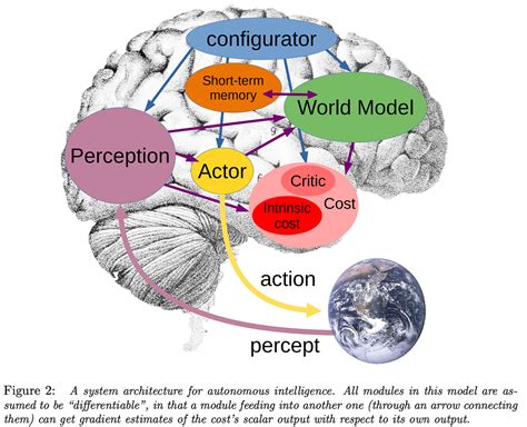 ai and ml explainer medium