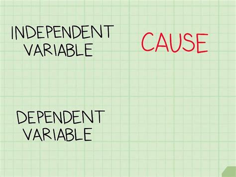 3 Formas De Identificar Las Variables Dependientes E Independientes