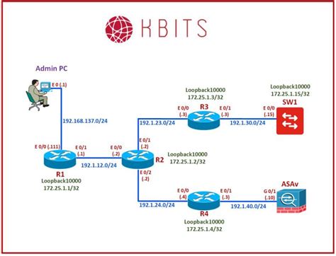 Khawar Butt On Linkedin Python Programming Networking Kbits Cisco