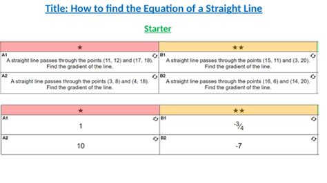 Gcse Foundation Unit 9 Graphs Teaching Resources