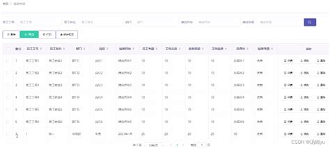 基于springboot的企业员工绩效考核系统基于spring Boot框架的企业绩效考核系统设计与实现 Csdn博客