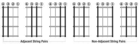 Learning Ukulele With Curt Lessons Songs Books Links And Ukulele Resources