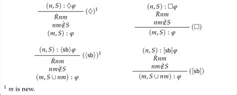 Tableau Rules For Mlsb Download Scientific Diagram