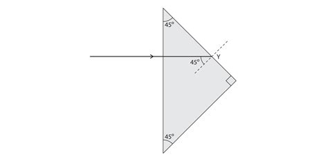Reflection And Refraction Edexcel Igcse Physics Exam Questions